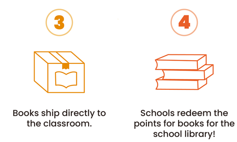 SMARTREADS – SmartEd